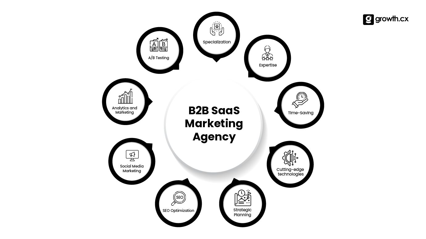 Top 13 SaaS Marketing Agencies For Startups in 2024